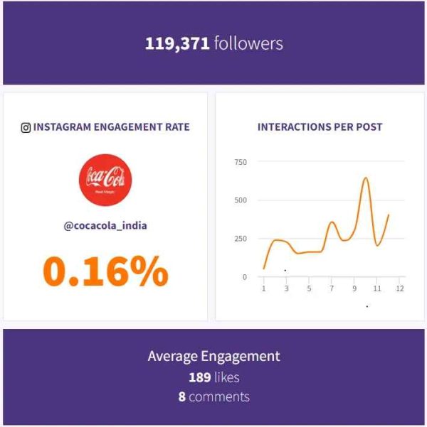 Case Study- Coca-Cola's Digital Marketing Strategies