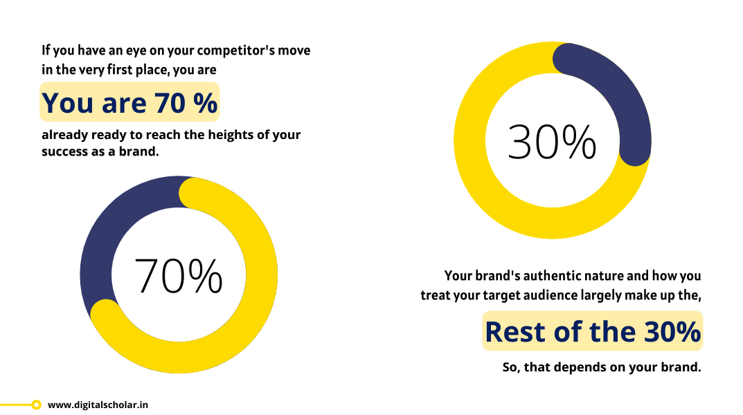 10 Best Social Media Competitor Analysis Tools [Free & Paid]