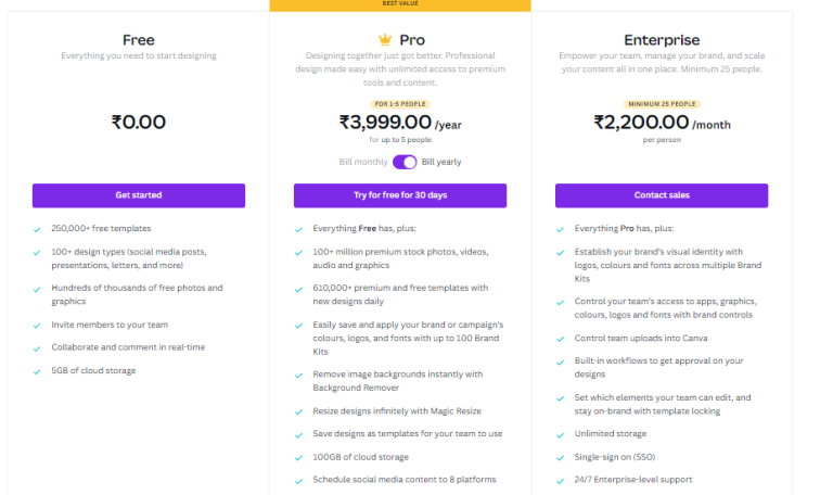 History of Canva [What is Canva?]- By Digital Scholar