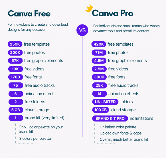 Canva s Pricing Structure Digital Media Ninja