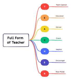 100+ Best Teacher's Day Social Media Post Ideas for 2026