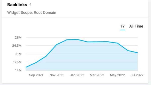Case Study: HDFC's Digital Marketing Strategies [Download PDF]