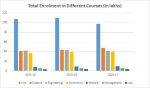 Top 12 Courses After 12th Bio Maths in India For High Salary