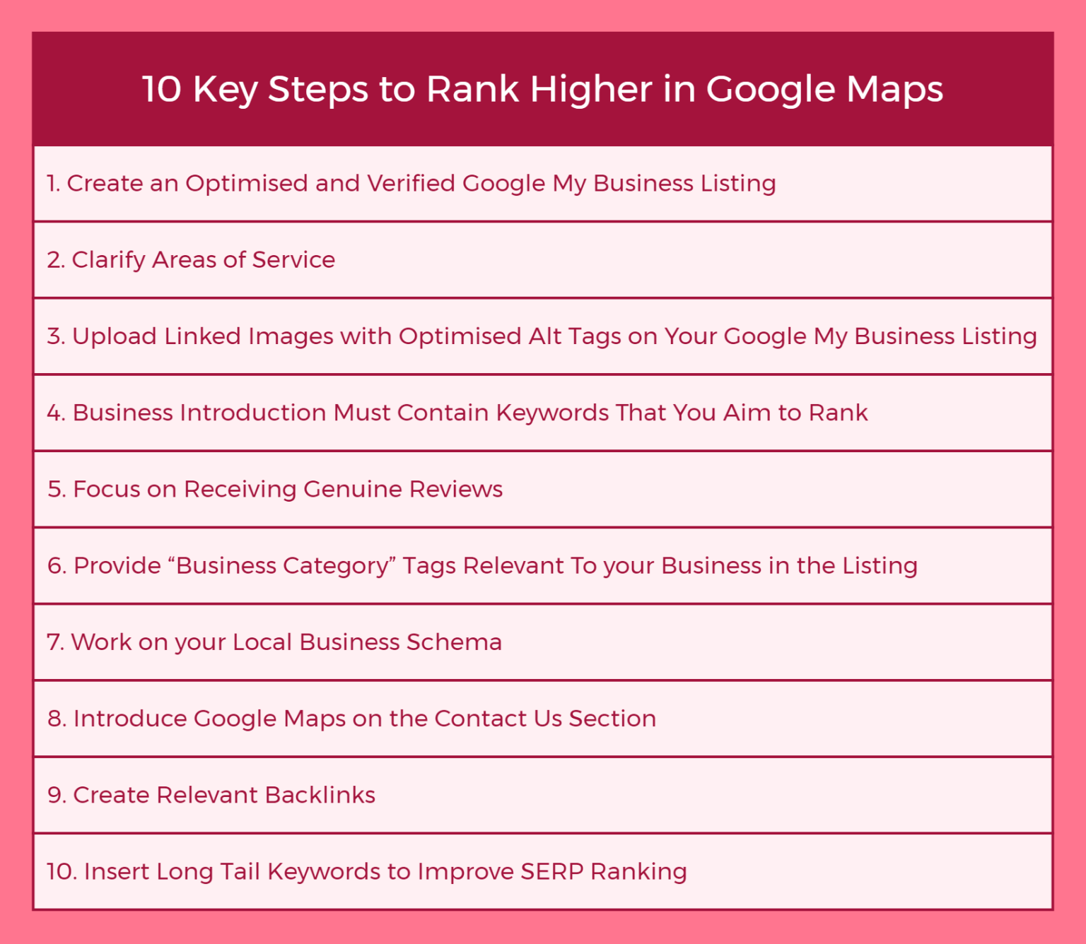 How To Rank Higher in Google Maps? [Top 10 Key Steps!]