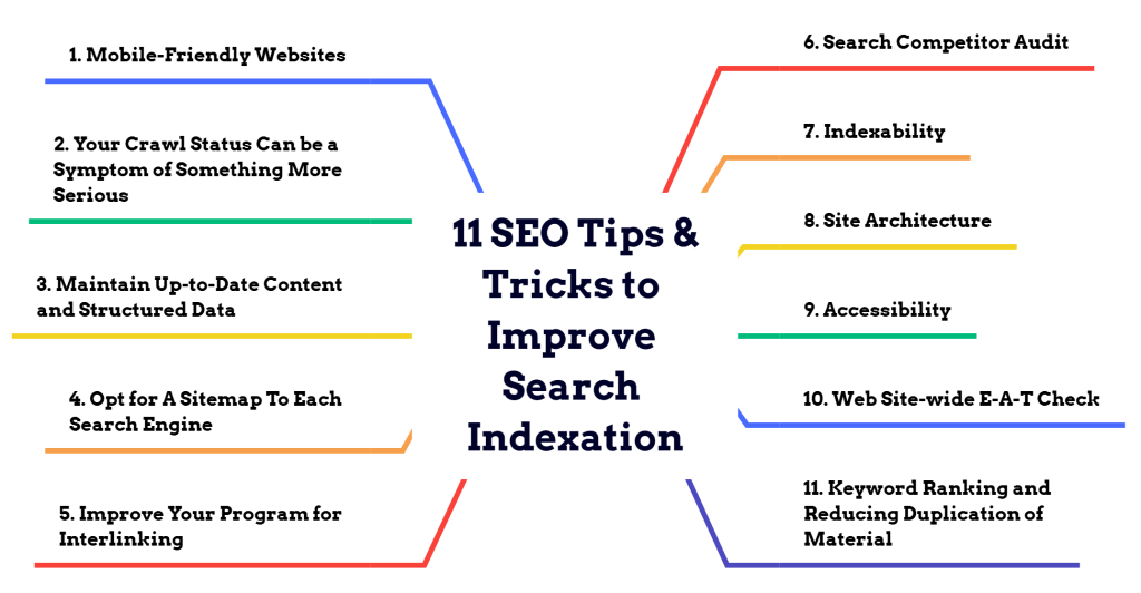 11 SEO Tips and Tricks to Improve Search Indexation in 2025