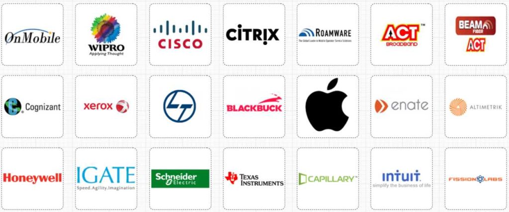 Top 10 Digital Marketing Agencies in Bangalore [2025]