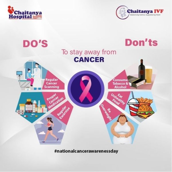 Top 15+ Social Media Post Ideas For National Cancer Awareness Day