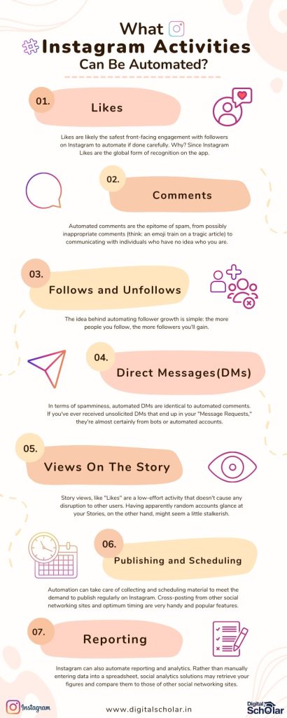 Powerful Instagram Automation Tools to Use 2025