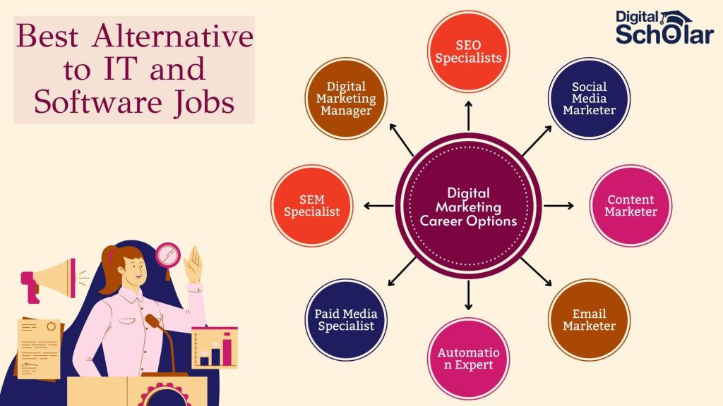 Top 10 IT and Software Companies in Noida with Job Opportunities