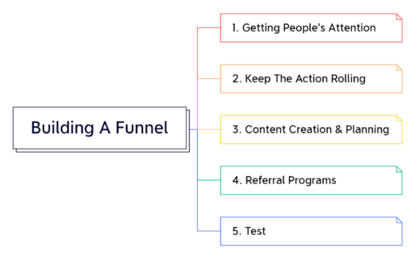 Top 10 Tips to Optimize Sales Funnel With Copywriting in 2023