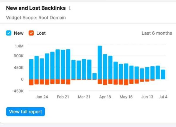 Case Study: HDFC's Digital Marketing Strategies [Download PDF]