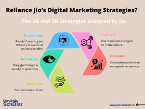 Case Study: Reliance Jio Digital Marketing Strategies 2026