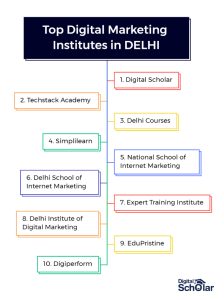 Top 10 Digital Marketing Courses in Delhi Reviews, Fees 2023