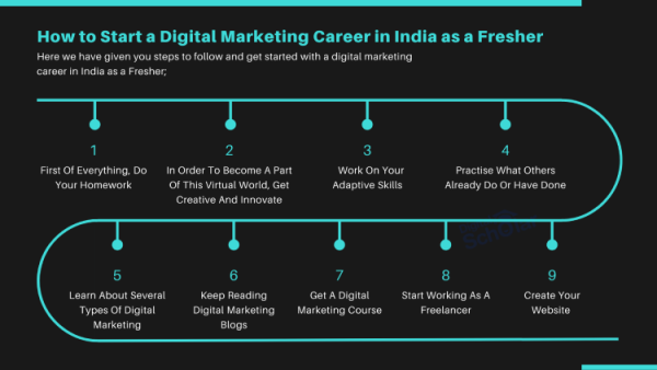 How to Start a Digital Marketing Career in India as Fresher?