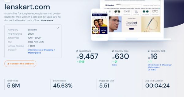 Lenskart Business Case Study - Marketing Strategy & Success