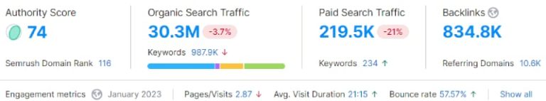 Case Study: Meesho’s Digital Marketing Strategies 2025