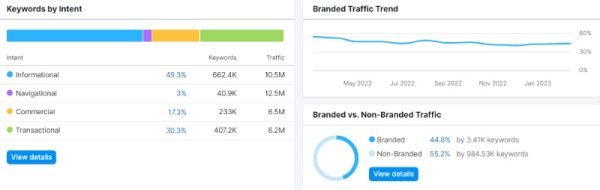 Case Study: Meesho’s Digital Marketing Strategies 2025
