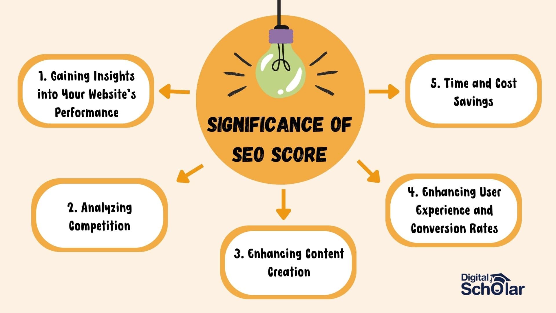 10 Best Free SEO Score Checkers for SEO Experts in 2025