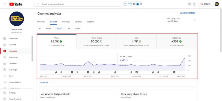 How to Interpret Data & Optimize from YouTube Analytics