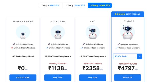 Pabbly Review 2024 : Features, Pros and Cons, Pricing