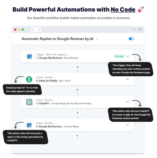 Pabbly Review 2024 : Features, Pros and Cons, Pricing
