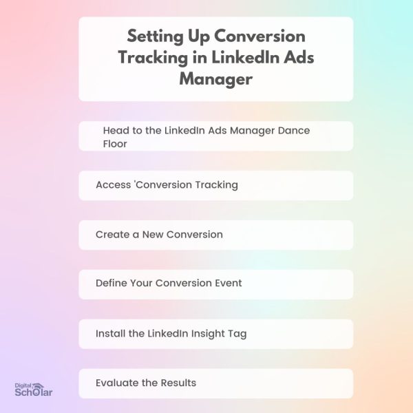 Mastering LinkedIn Ads: Guide for 2024 Business Growth