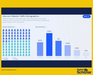 Nike’s Digital Marketing Strategies - Case Study 2025